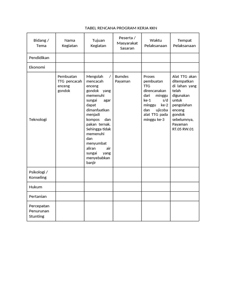 Lamp.11 Tabel Rencana Program Kerja KKN | PDF