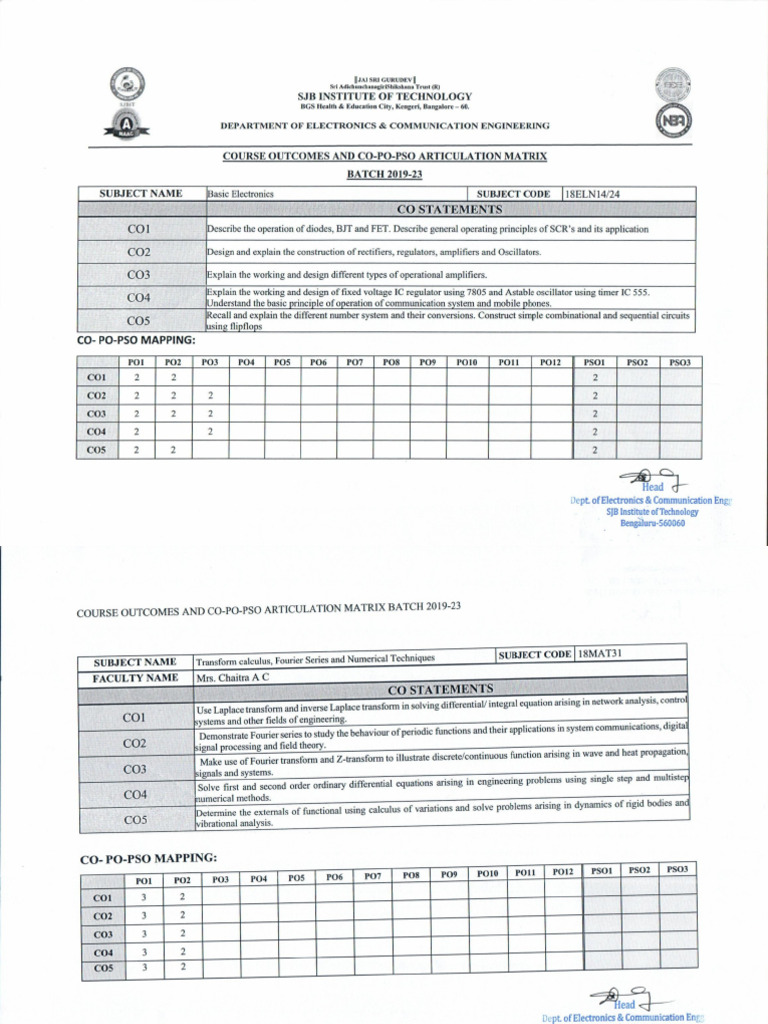 CO PO PSO Articulation Matrix 2019 23 | PDF