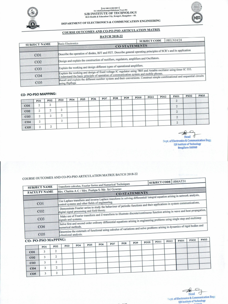 CO PO PSO Articulation Matrix 2018 22 | PDF