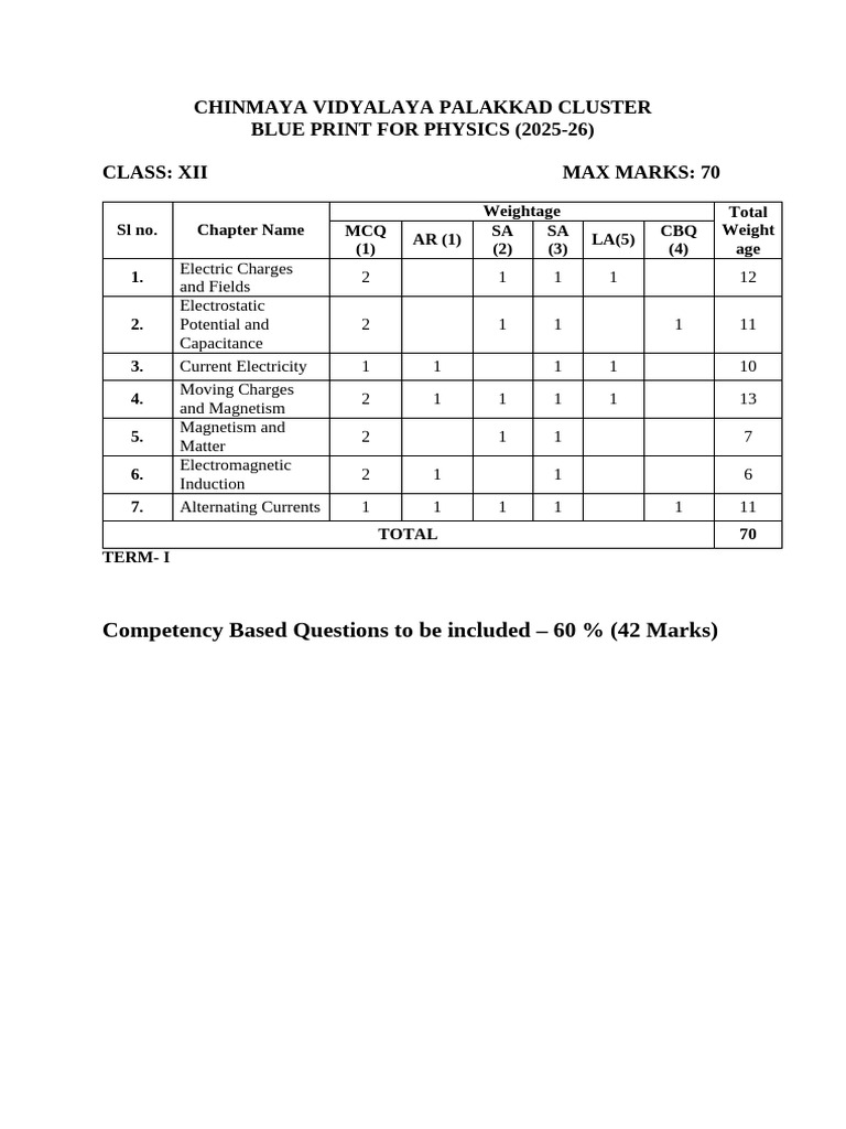 Physics 12 Term Blueprint | PDF