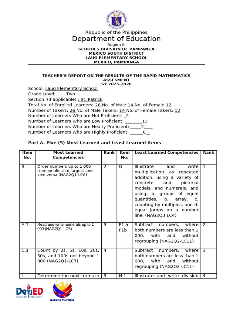 Grade 2 St. Patrick BOSY RMA Result 5 Most and Lest | PDF | Mathematics