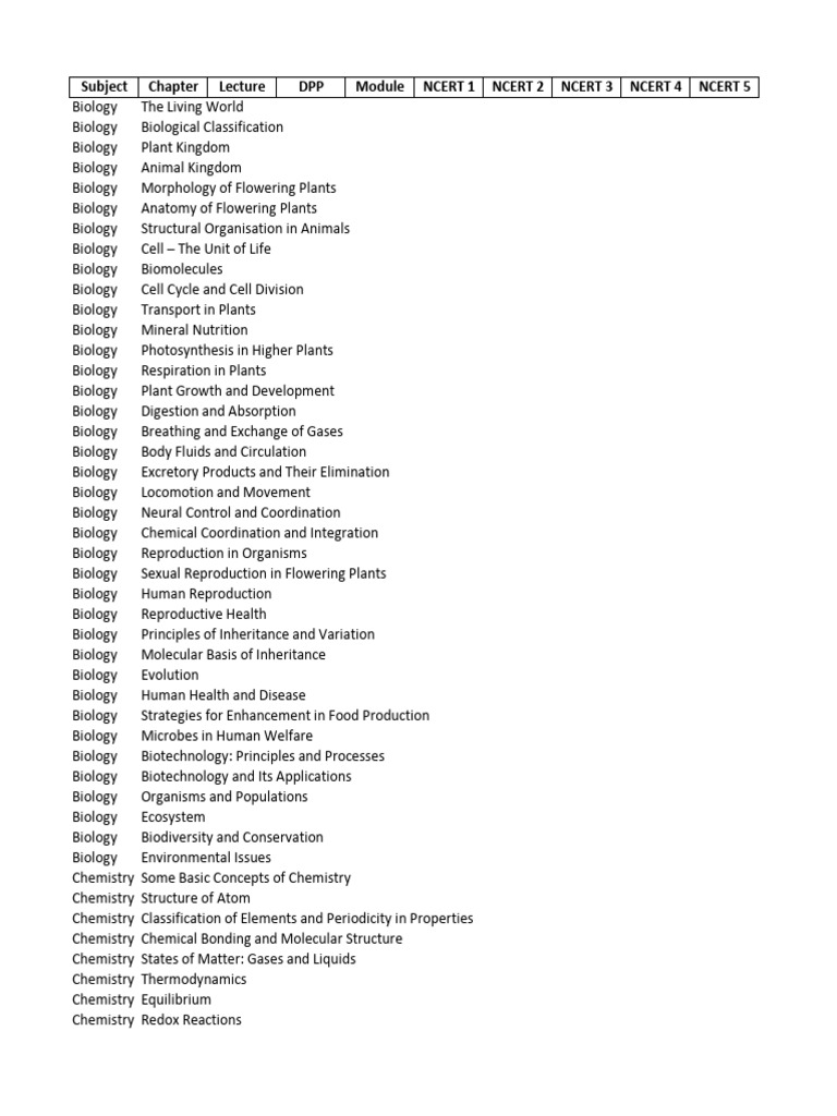 NEET 2025 Syllabus Tracker Guide | PDF | Biology | Physics