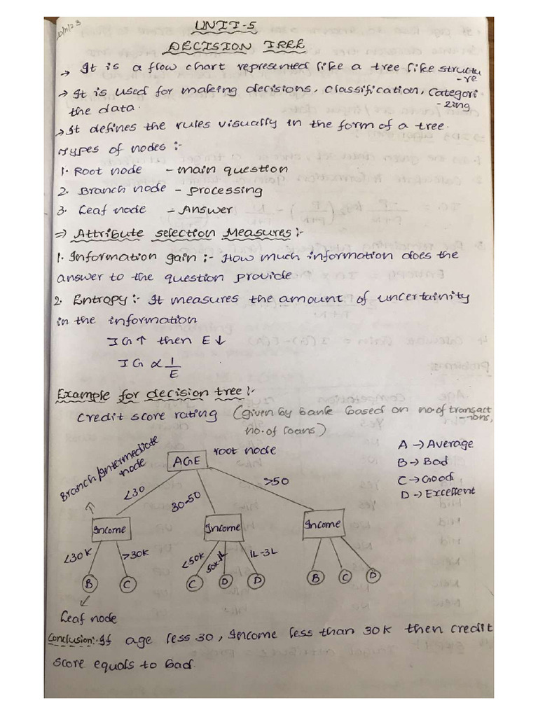 ML-unit5 Part 1 - Compressed | PDF