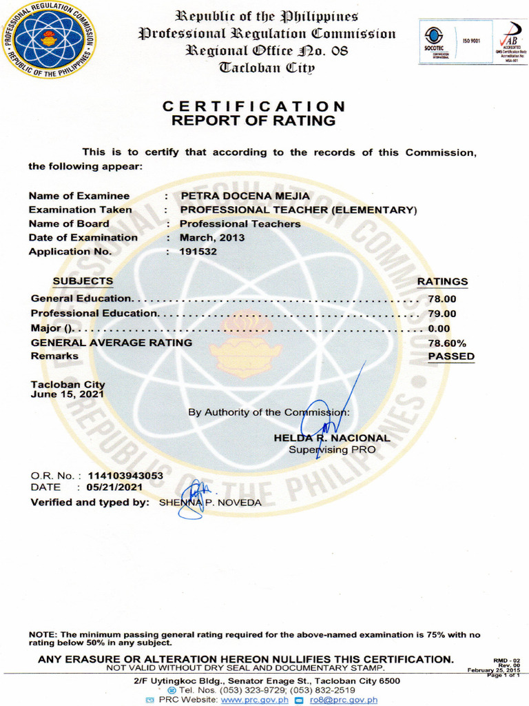 LET Result | PDF