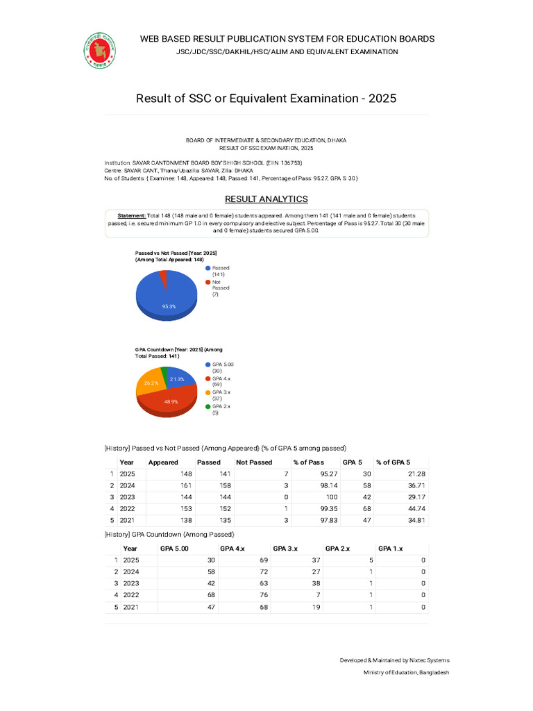 Web Based Result Publication System For Education Boards | PDF | Secondary Education ...