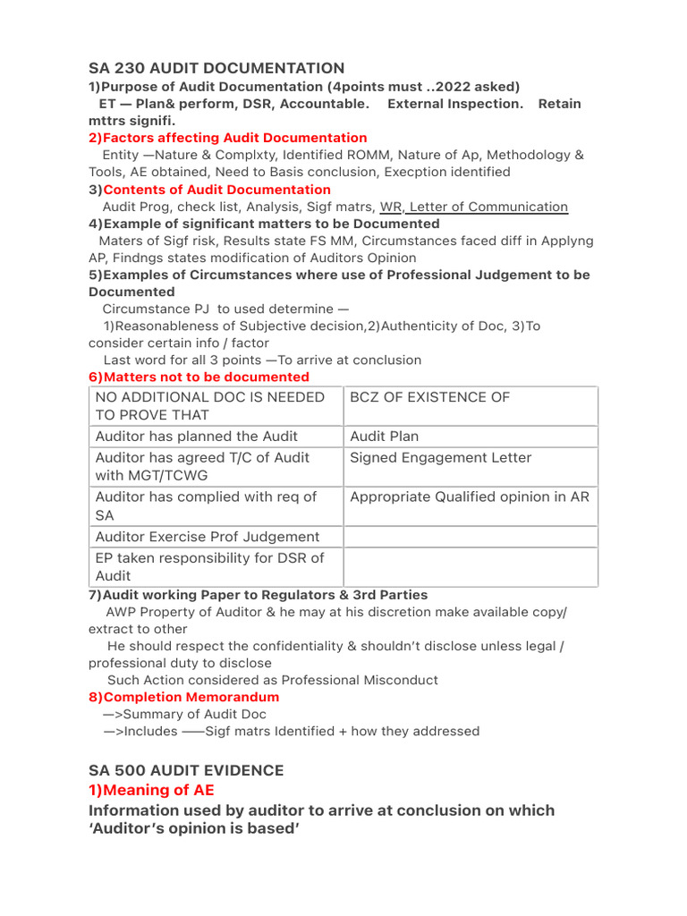 SA 230 Audit Documentation Overview | PDF | Audit | Going Concern