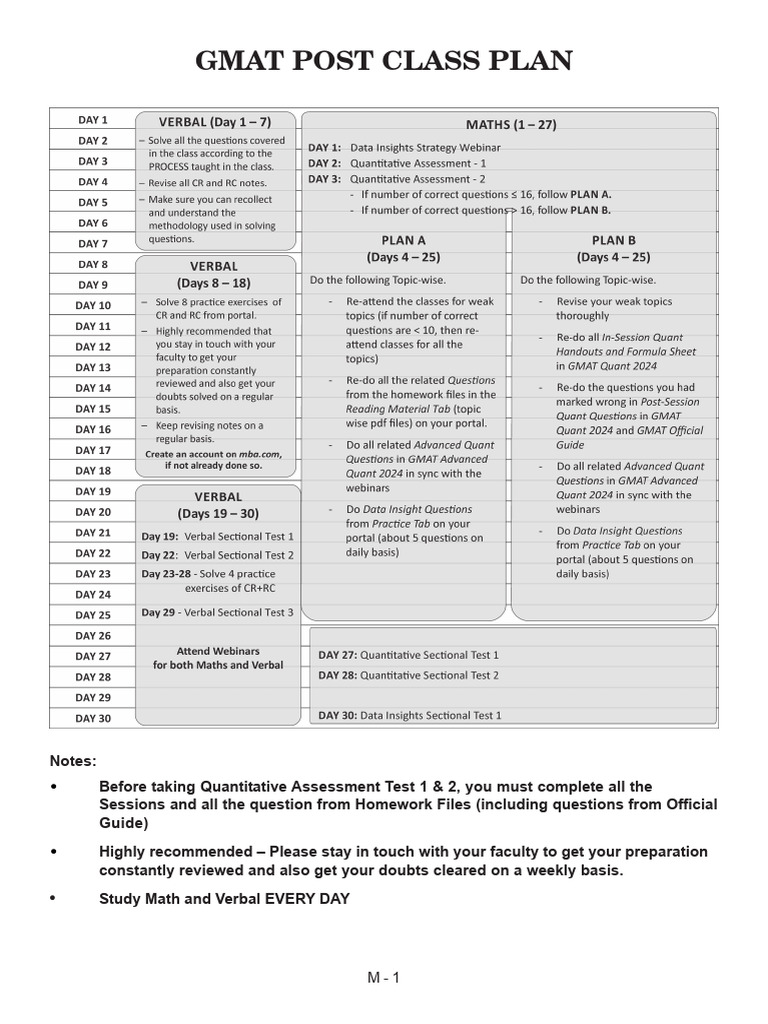 2024 GMAT Study Plan | PDF