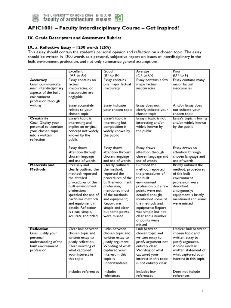 AFIC1001 - Grade Descriptors and Assessment Rubrics | PDF | Theory | Essays