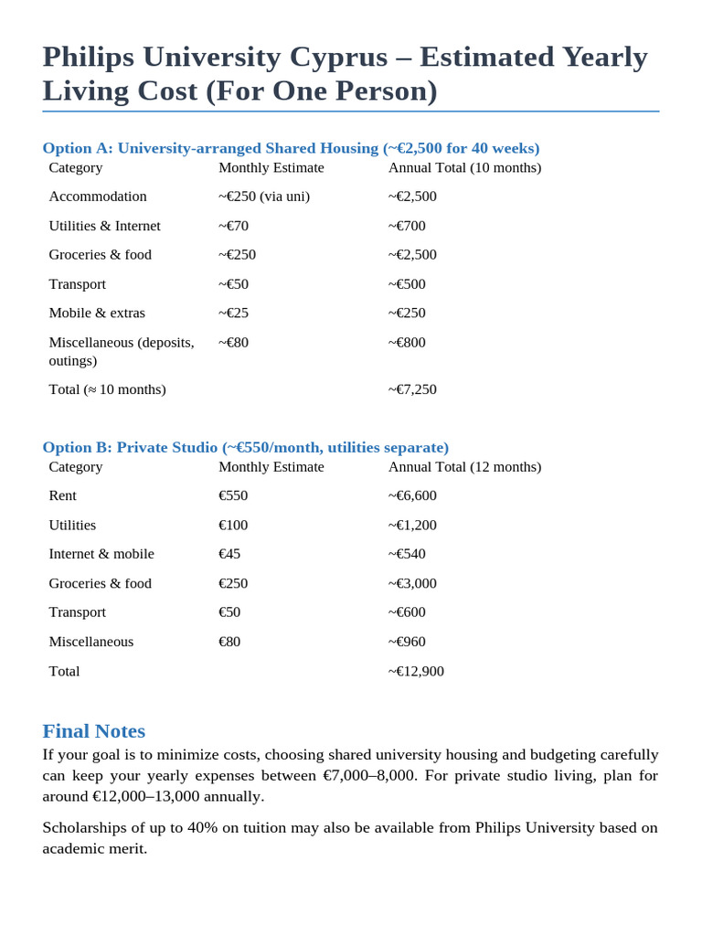 Philips University Cyprus Living Costs | PDF