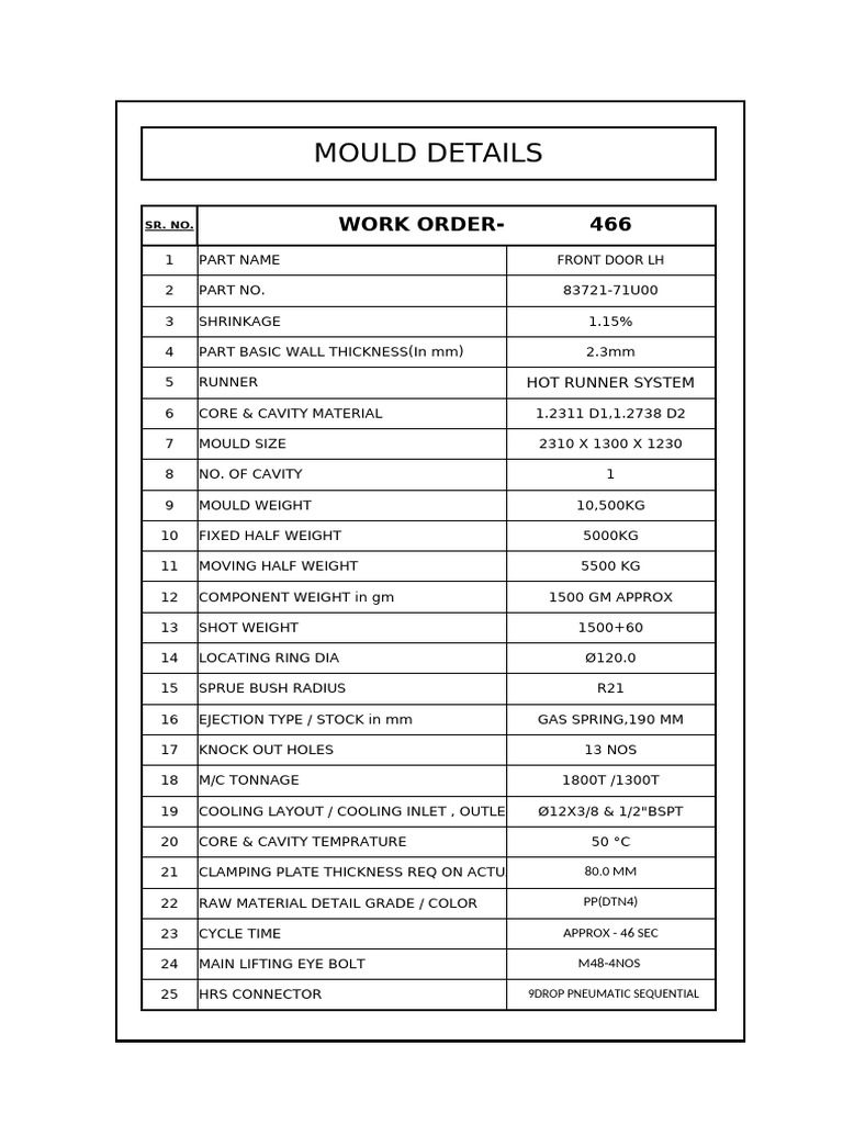 Khtl0466 - Mold Information Sheet | PDF