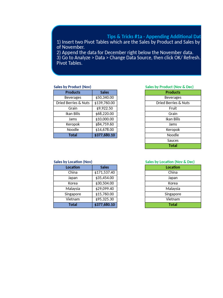 4.0 More Advanced Settings of Pivot Table | PDF | Vegan Cuisine | Fruit
