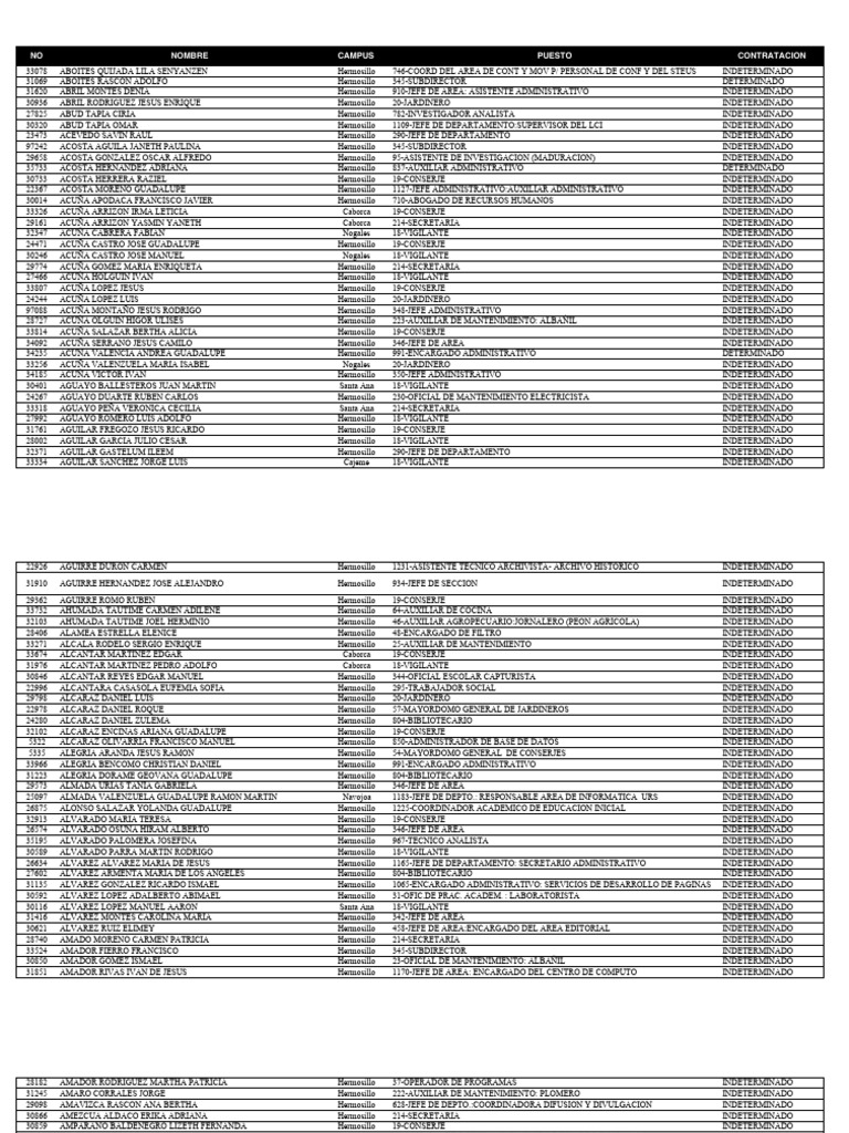 Lista de Personal y Puestos en Hermosillo | PDF