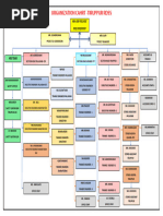 Sunday Duty Roster | PDF