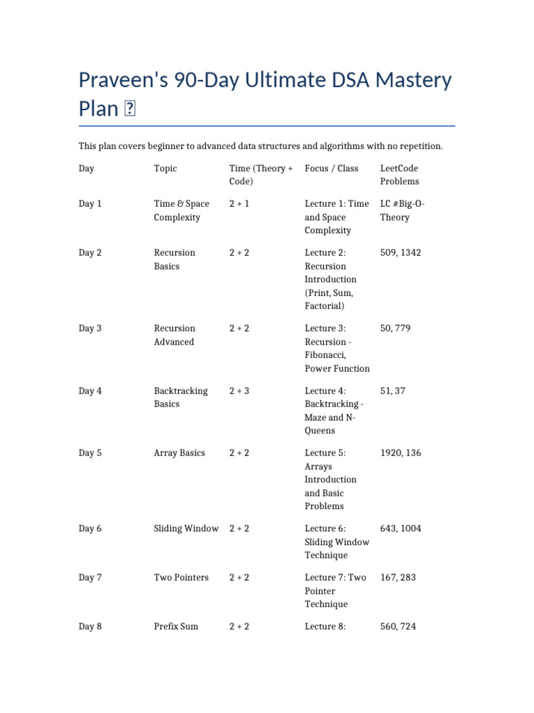 Ultimate 90 Day DSA Mastery Plan With CodeHelp | PDF | Discrete Mathematics | Algorithms And ...