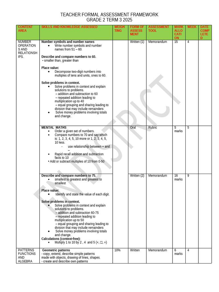 2024 Term 3 Grade 2 FP Mathematics Teacher Assessment Framework | PDF | Multiplication | Shape