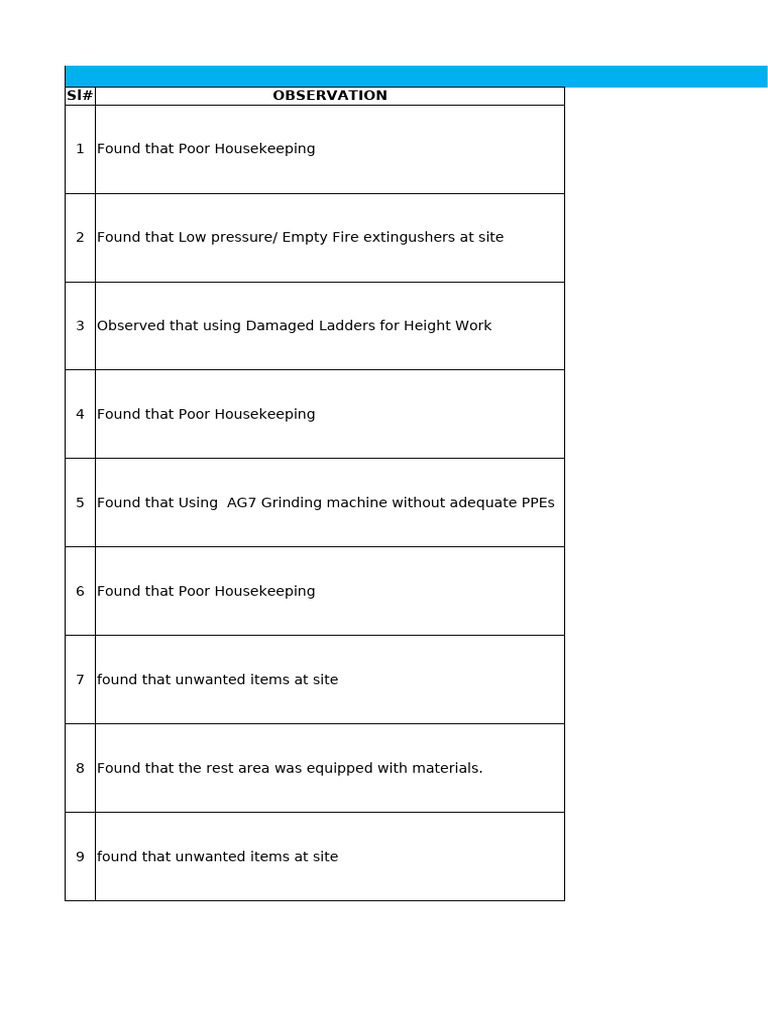 Daily Safety Observation Report | PDF