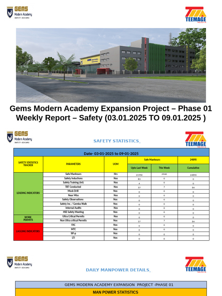 Safety Weekly Report 03jan 2025 t0 09 Jan 2025 | PDF