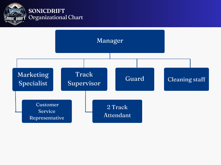 Navy Blue Corporate Work Breakdown Structure Presentation | PDF