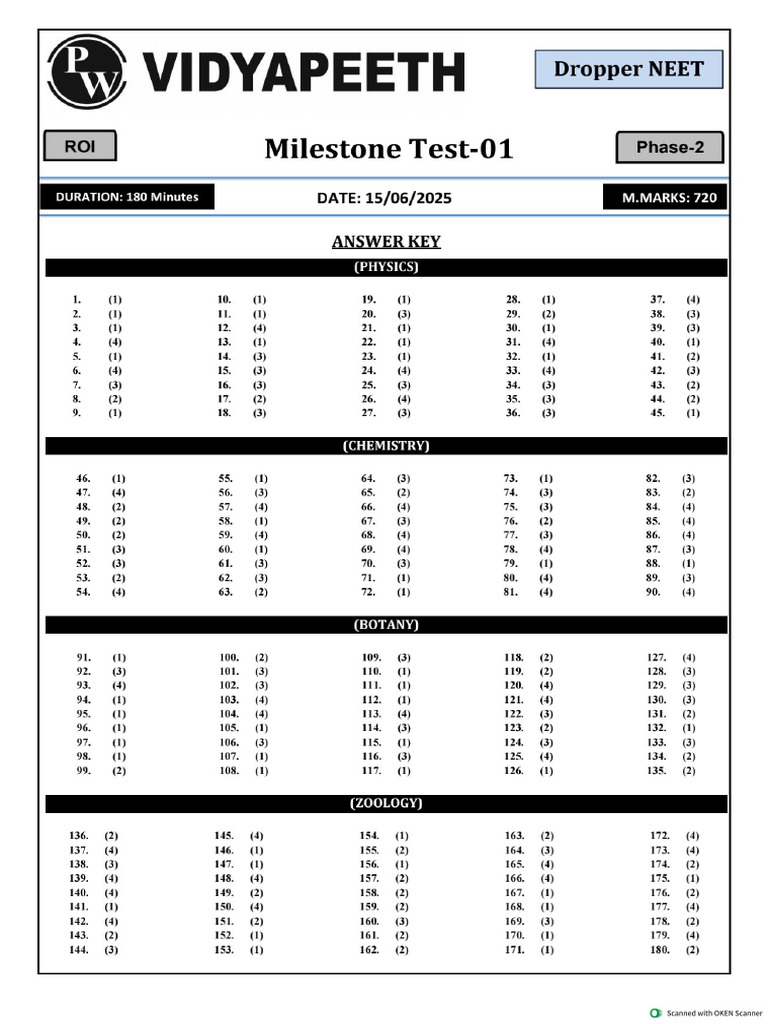 Dropper NEET MS-01 15-Jun-2025 ROI Ph-2 Solutions Eng. | PDF