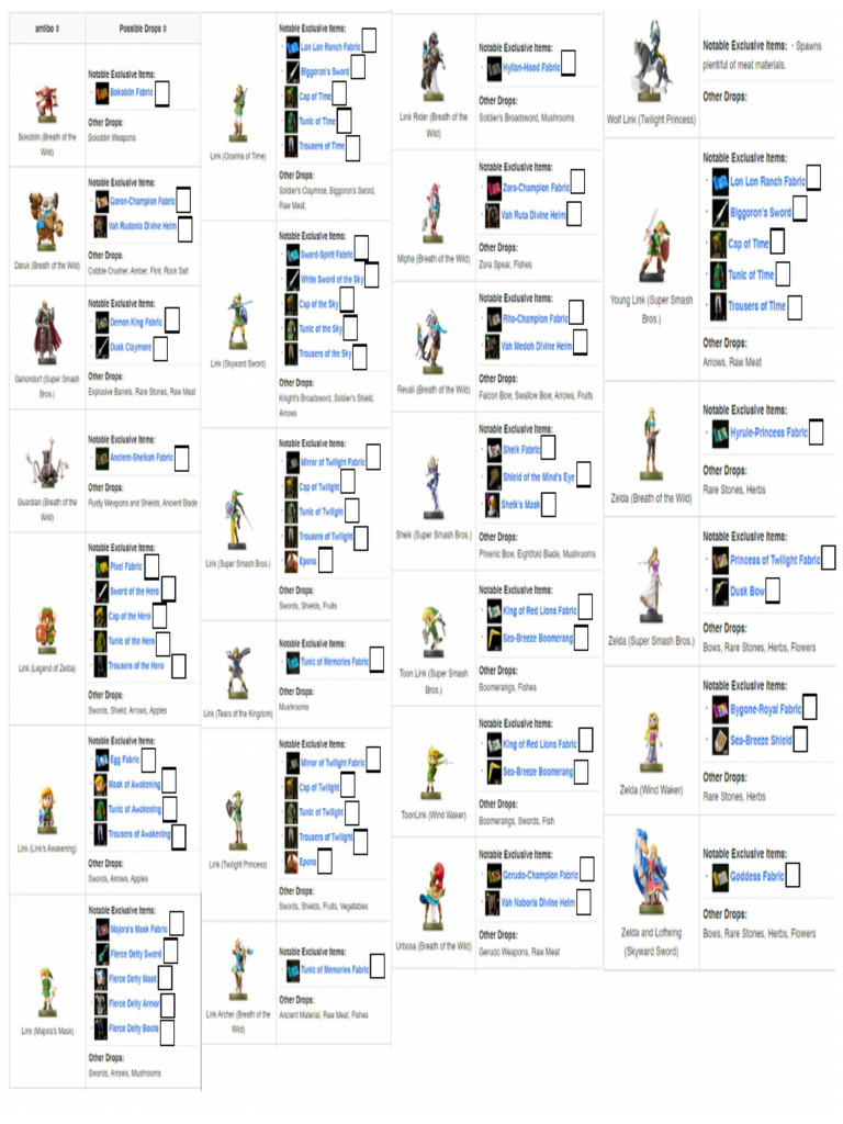 Totk Amiibo List | PDF