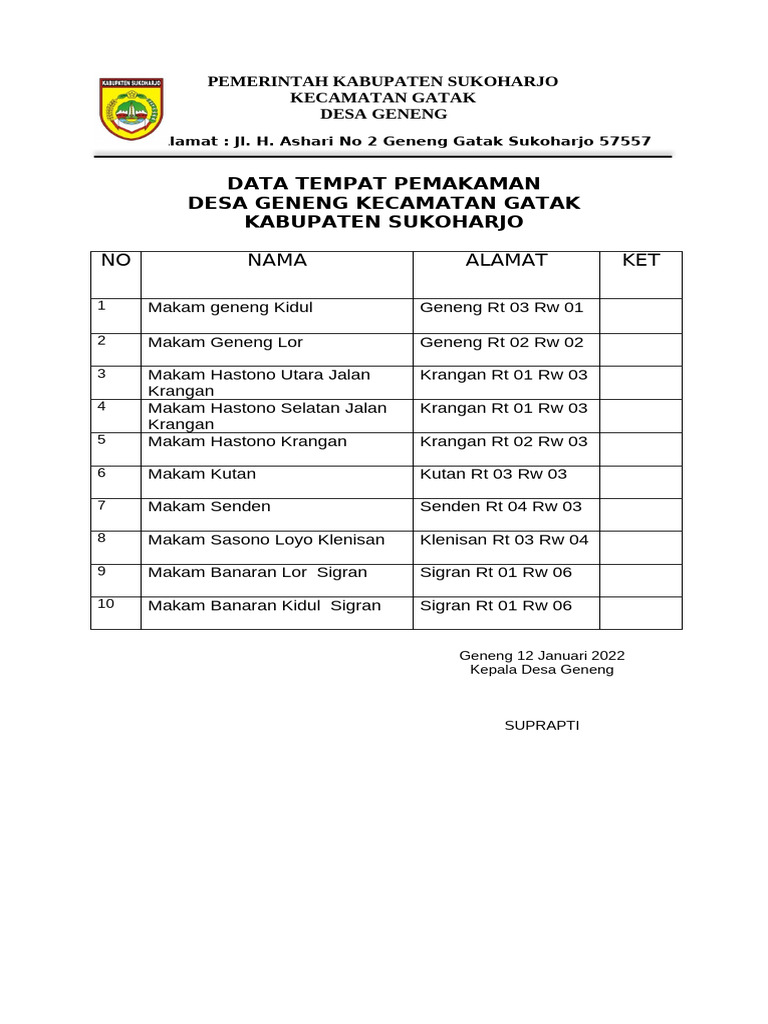 Daftar Makam di Desa Geneng | PDF