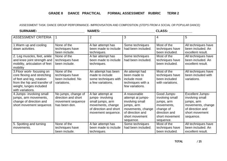 Grade 8 Dance Practical Formal Assessment Rubric Term 2 | PDF | Foot ...