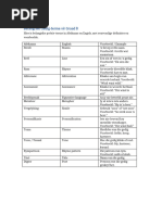 Poëtiese Begrippe | PDF