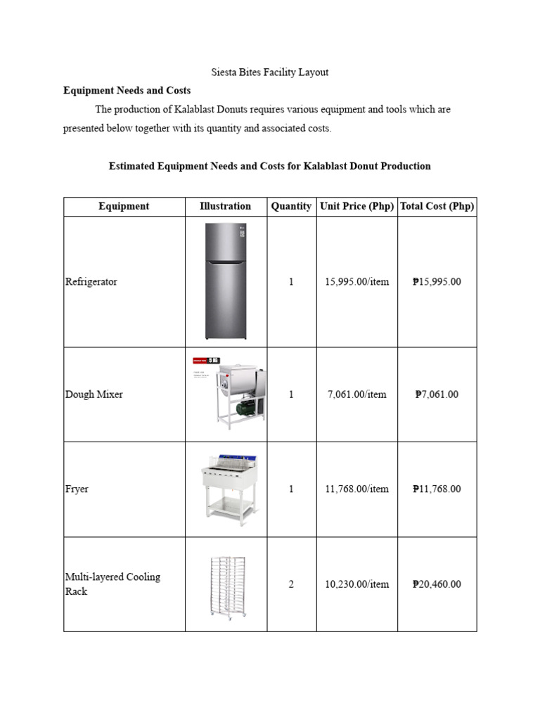 Equipment Needs and Costs | PDF
