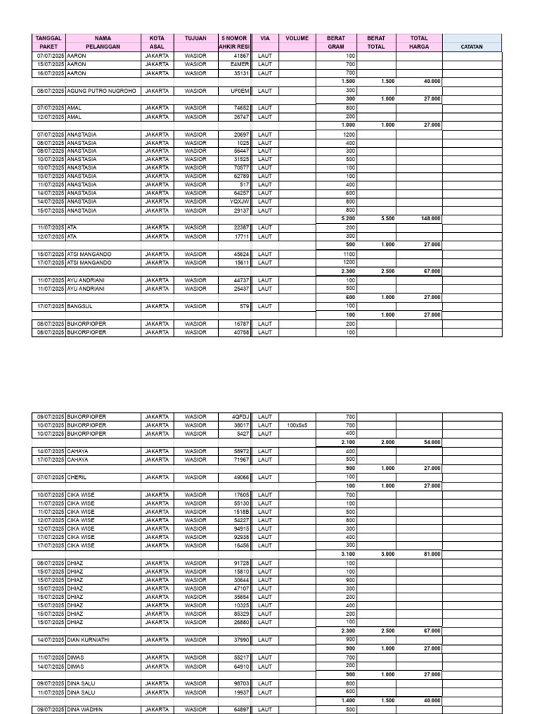 Data Pengiriman Laut Jakarta-Wasior | PDF