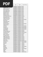 Mango PLU Codes and Varieties List | PDF