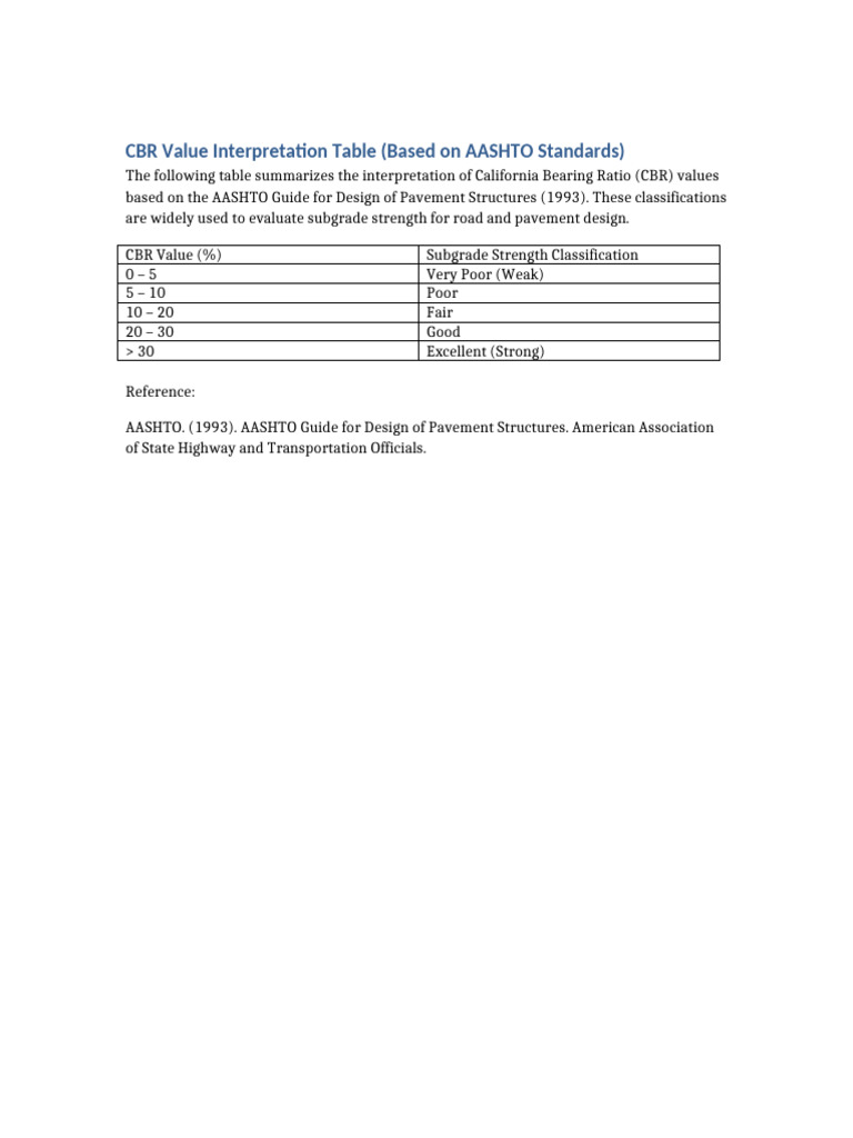 CBR Value Interpretation AASHTO | PDF