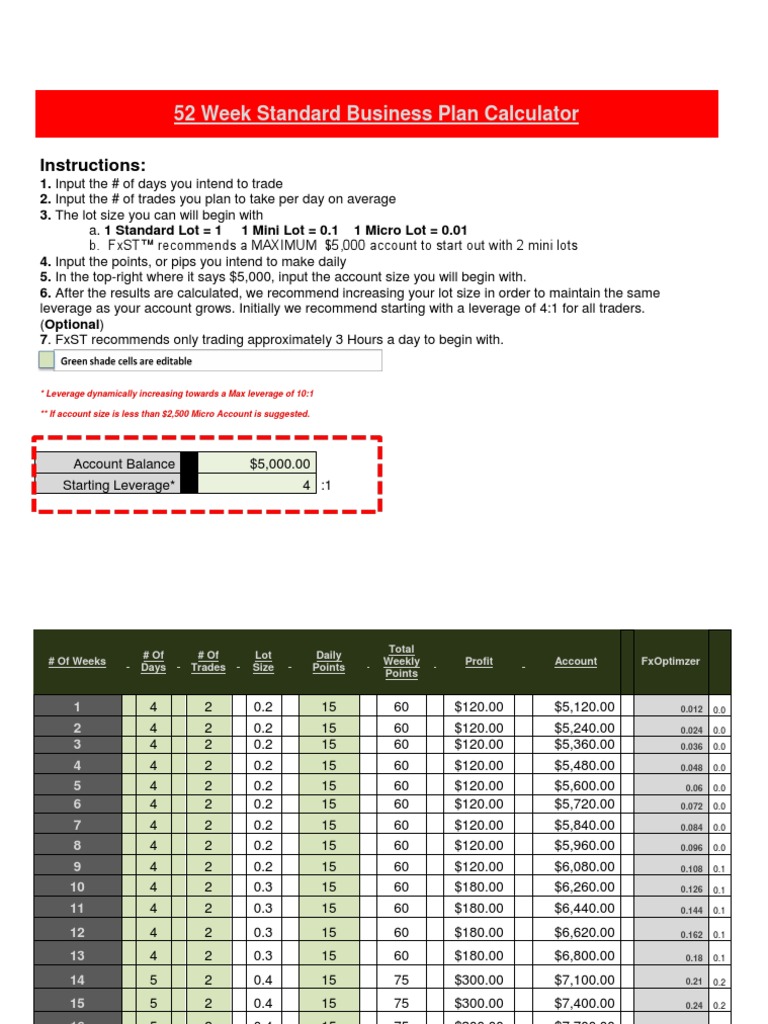 52 Week Standard Business Plan | PDF | Economics | Economies