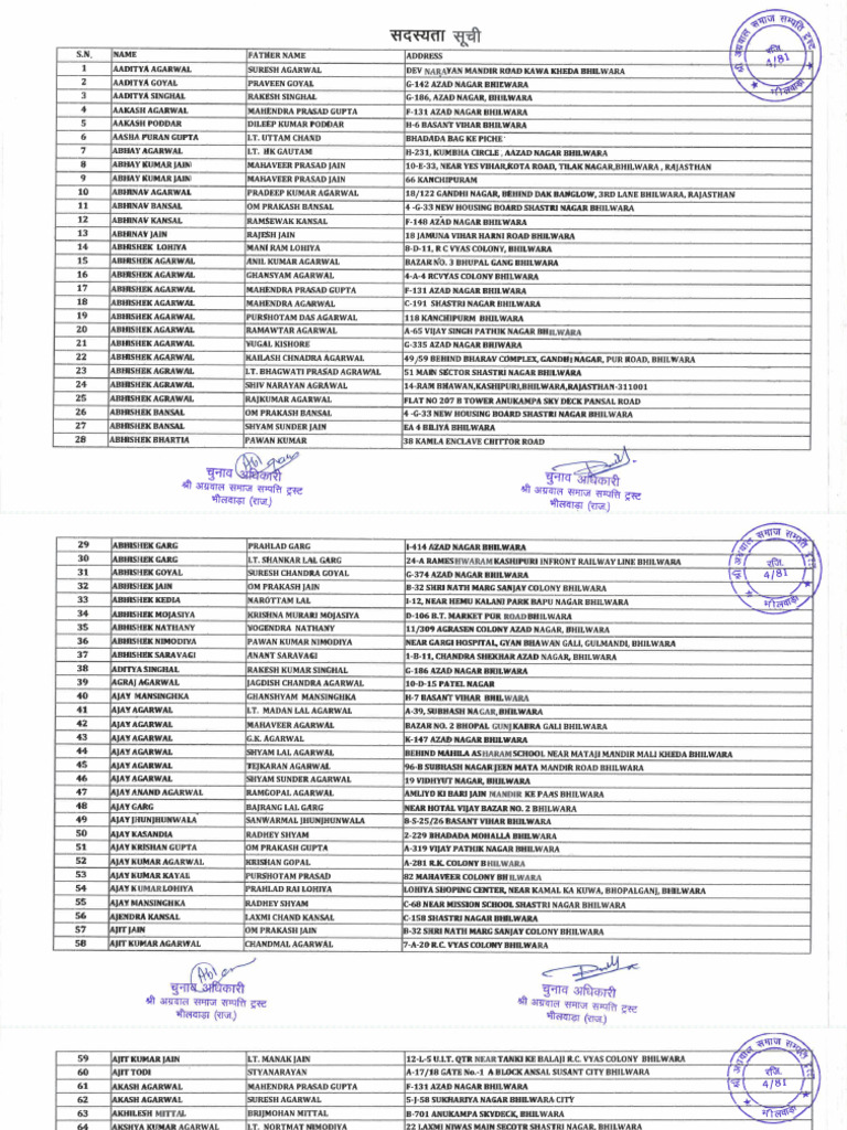 Member List | PDF