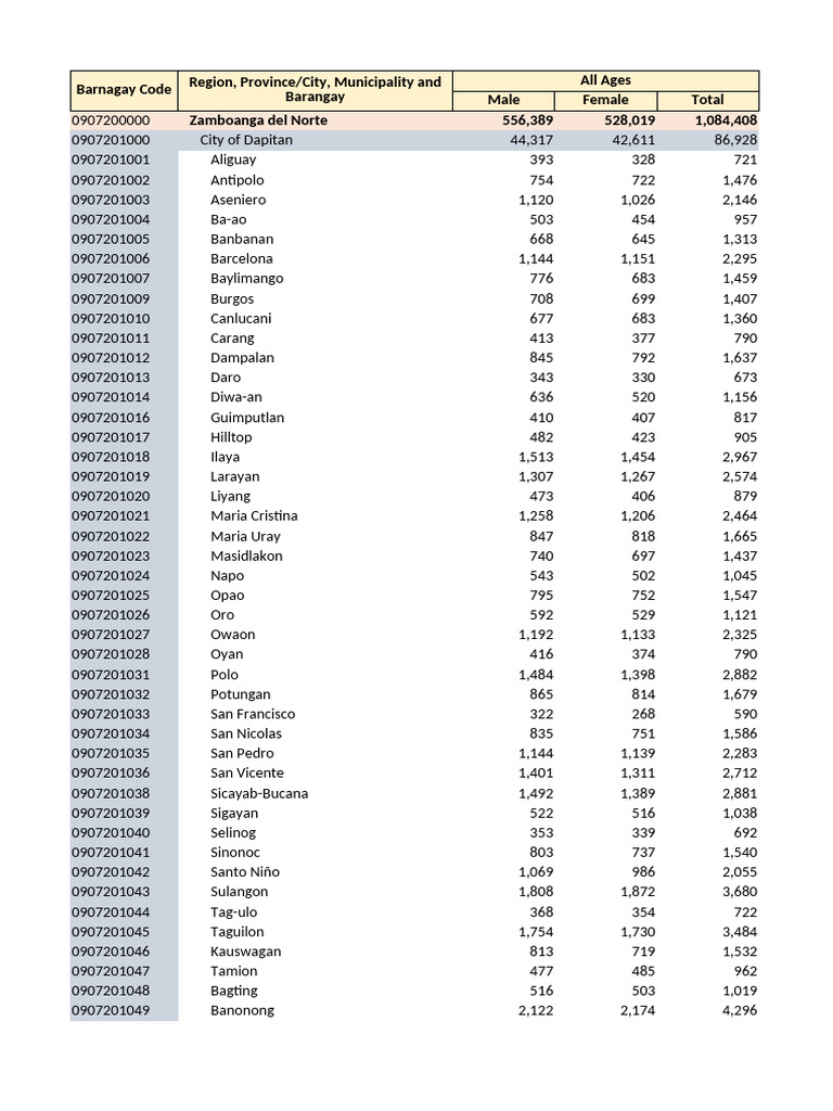 ZDN 2025 Eligible Pop | PDF