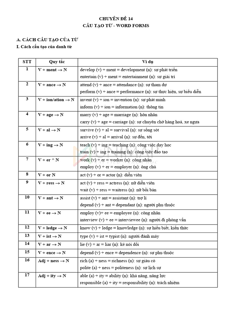 Word Forms | PDF