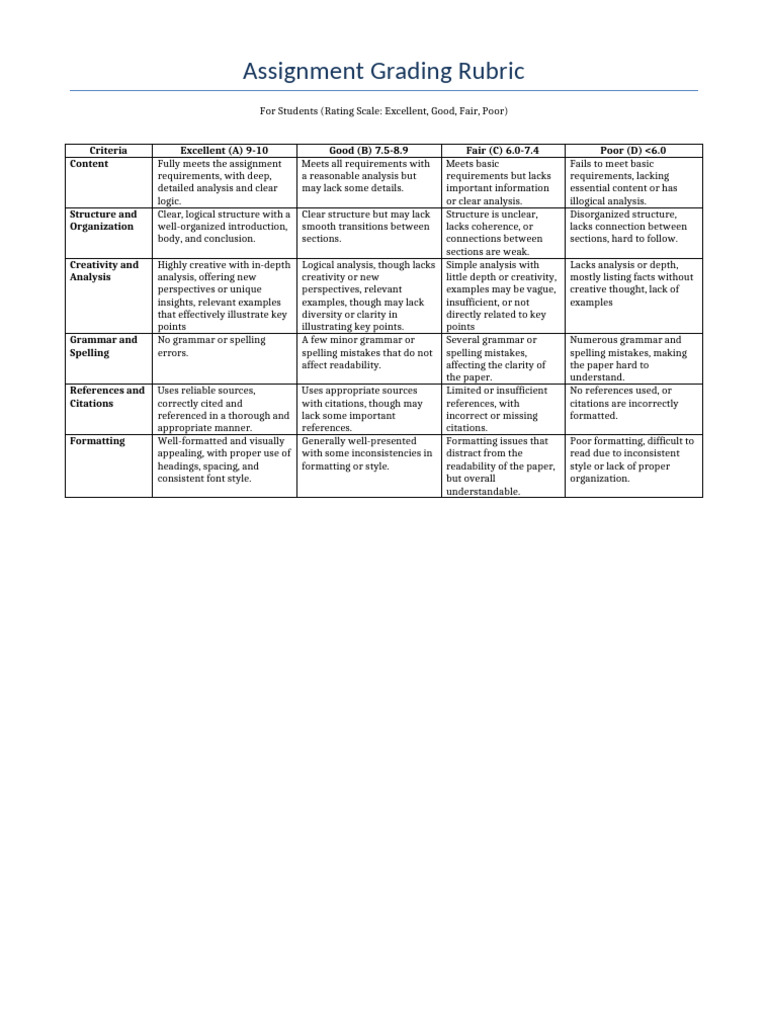 Assignment Grading Rubric | PDF | Educational Assessment And Evaluation