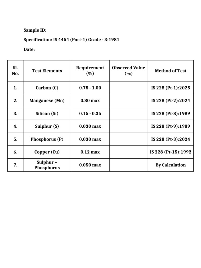 IS 4454-Part-1 G. 3-1981 | PDF