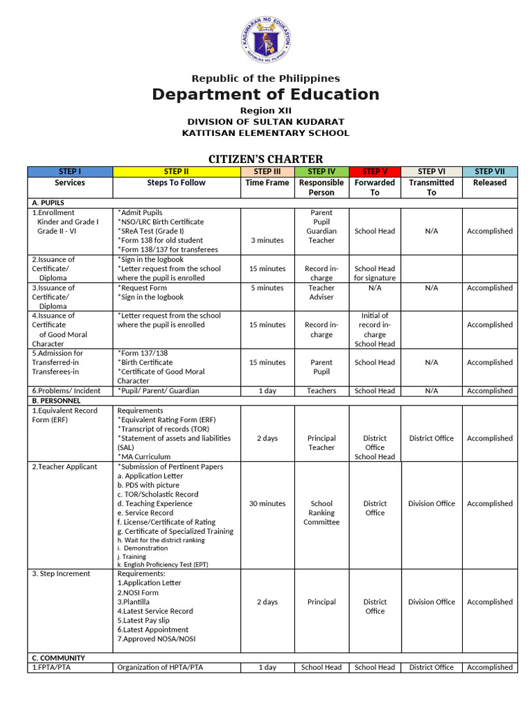 Citizens Charter 1 | PDF