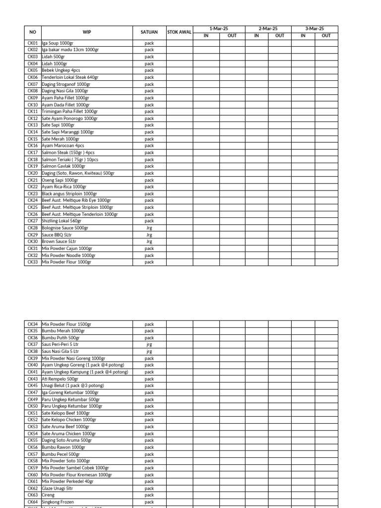 WIP Kitchen Inventory Report | PDF | Cuisine | Foods