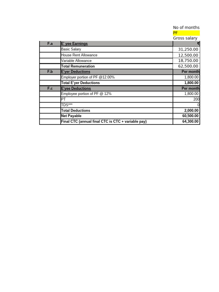 Salary Structure Breakdown Calculator | PDF