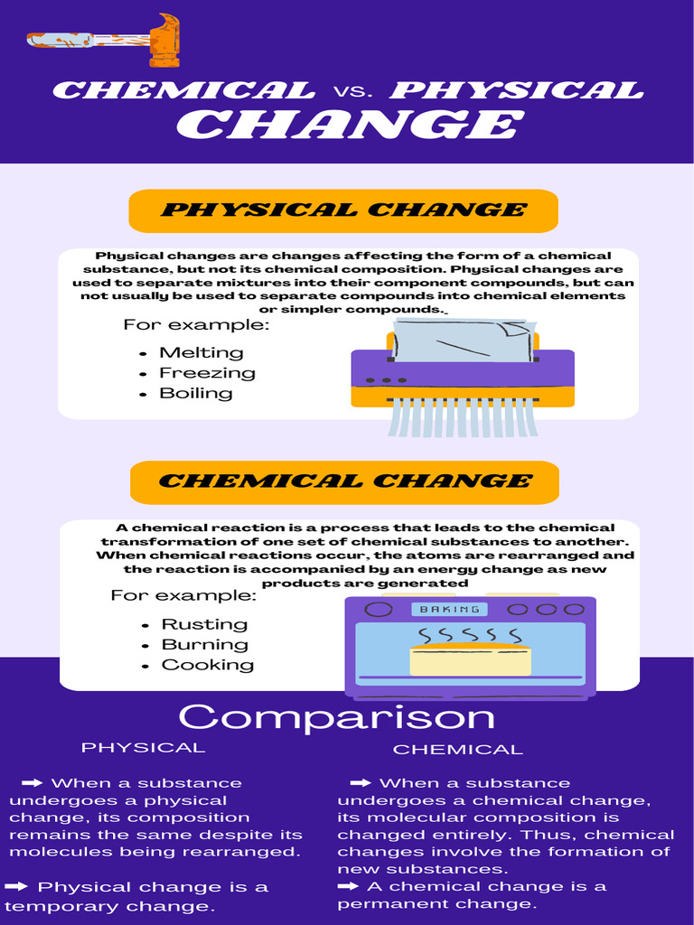 Chemical Change Versus Physical Change Science Infographic in Purple ...