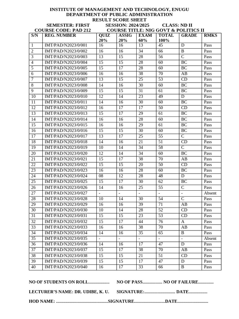 ND II Result Score Sheet 2024/2025 | PDF