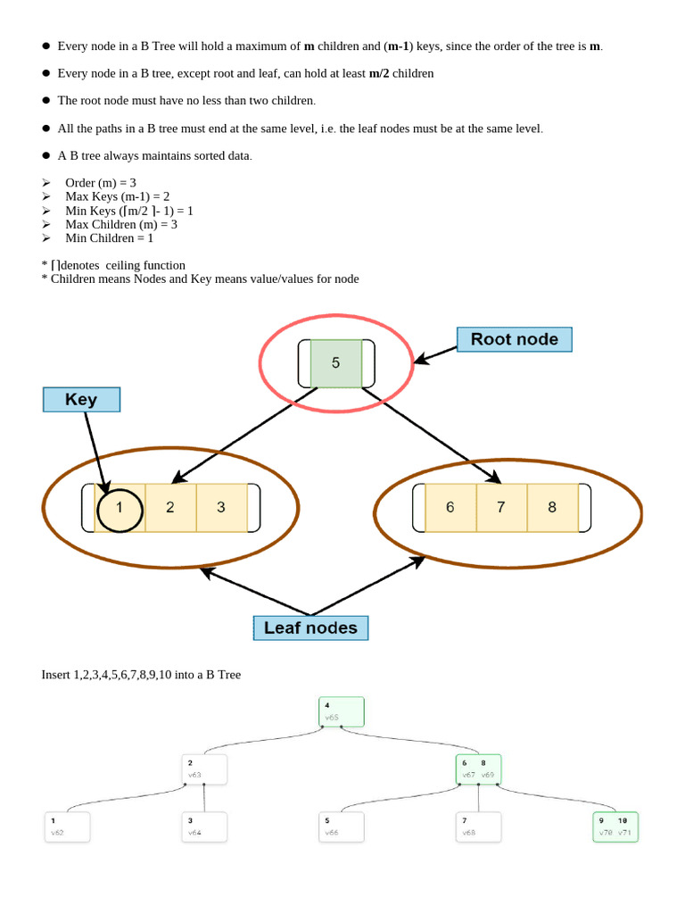 B Tree | PDF