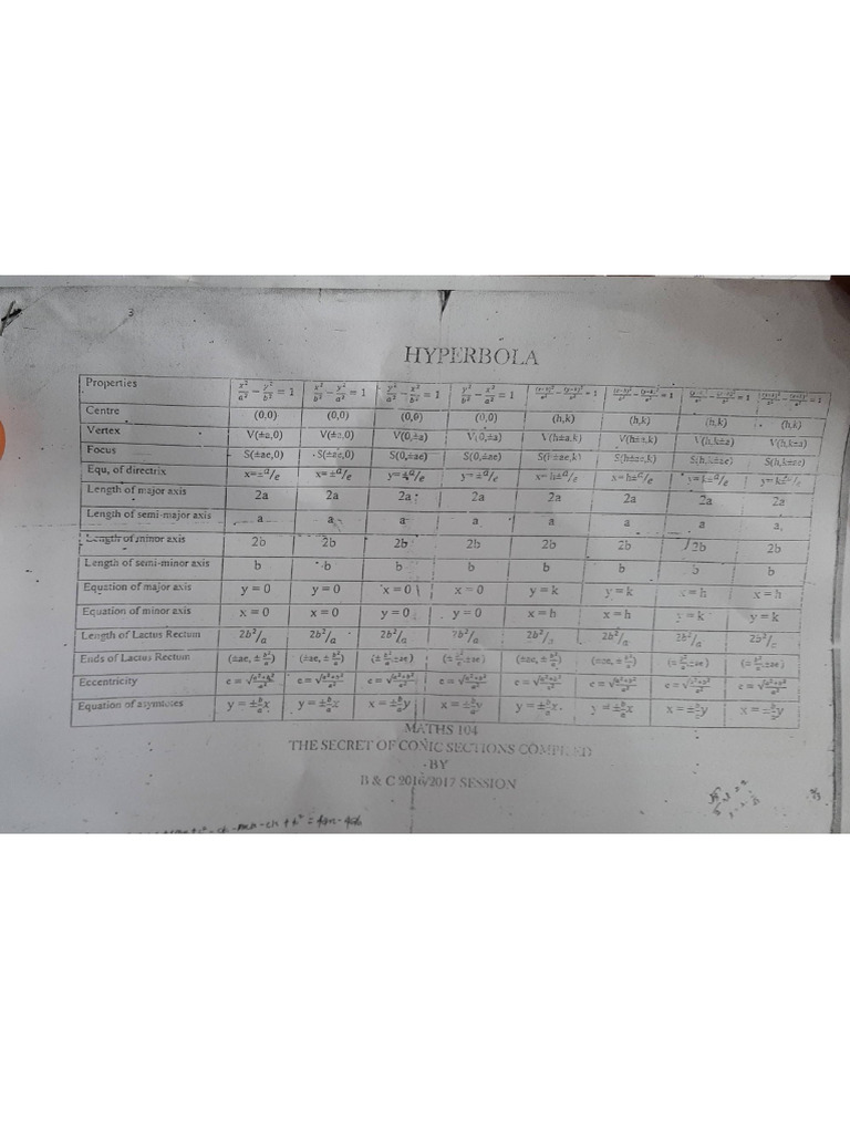 Math 104 Formula Conic Section-1-1 | PDF