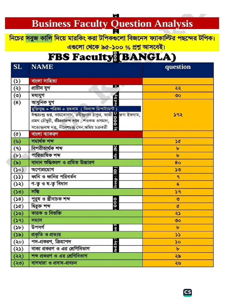 FBS, DU Analysis | PDF