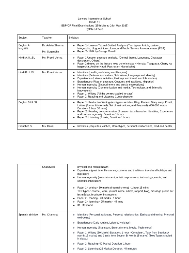 Grade 11 IBDP CP Syllabus Focus Final Examinations 15th May To 28th May 2025 | PDF | Economics ...