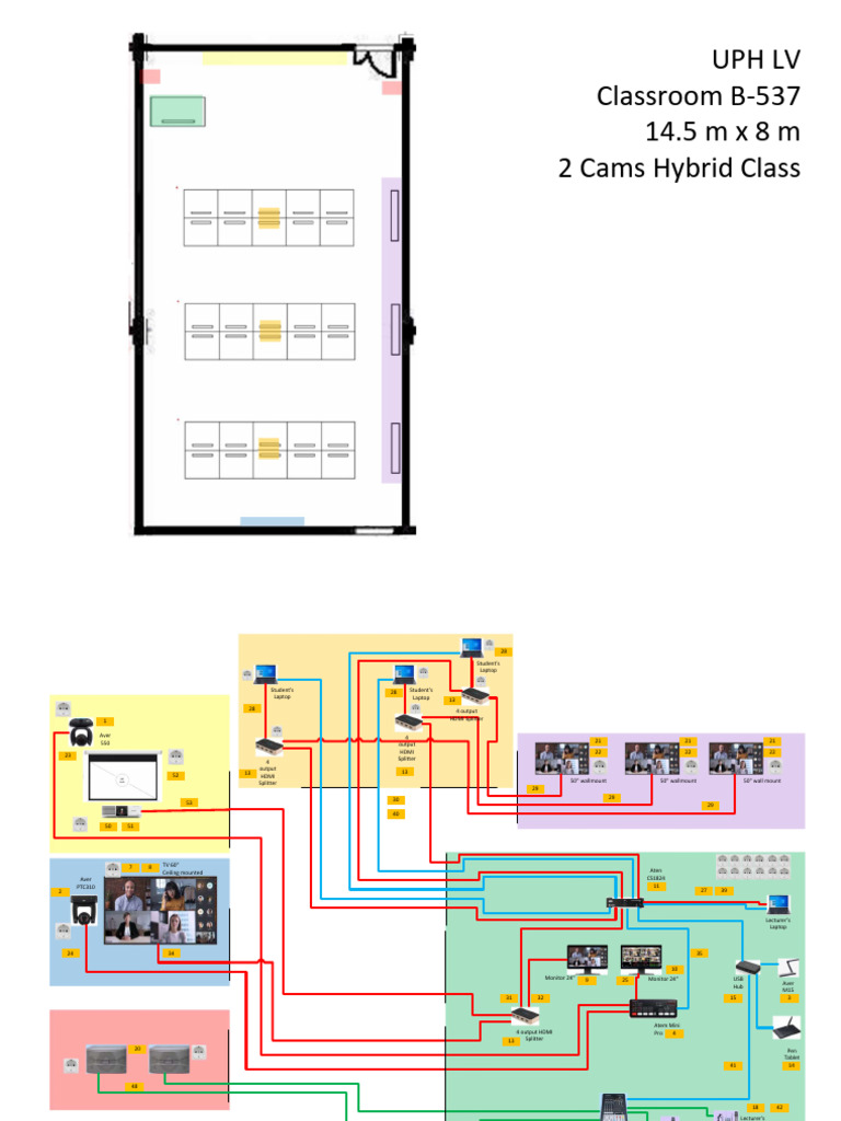 AV Equipment Setup for Classroom B-537 | PDF | Laptop | Consumer ...