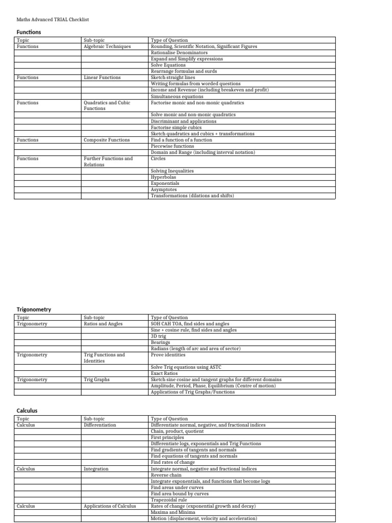 Maths Advanced HSC Checklist | PDF | Trigonometric Functions | Trigonometry