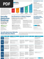 SANS Security Awareness Maturity Model | PDF | Computer Security | Security
