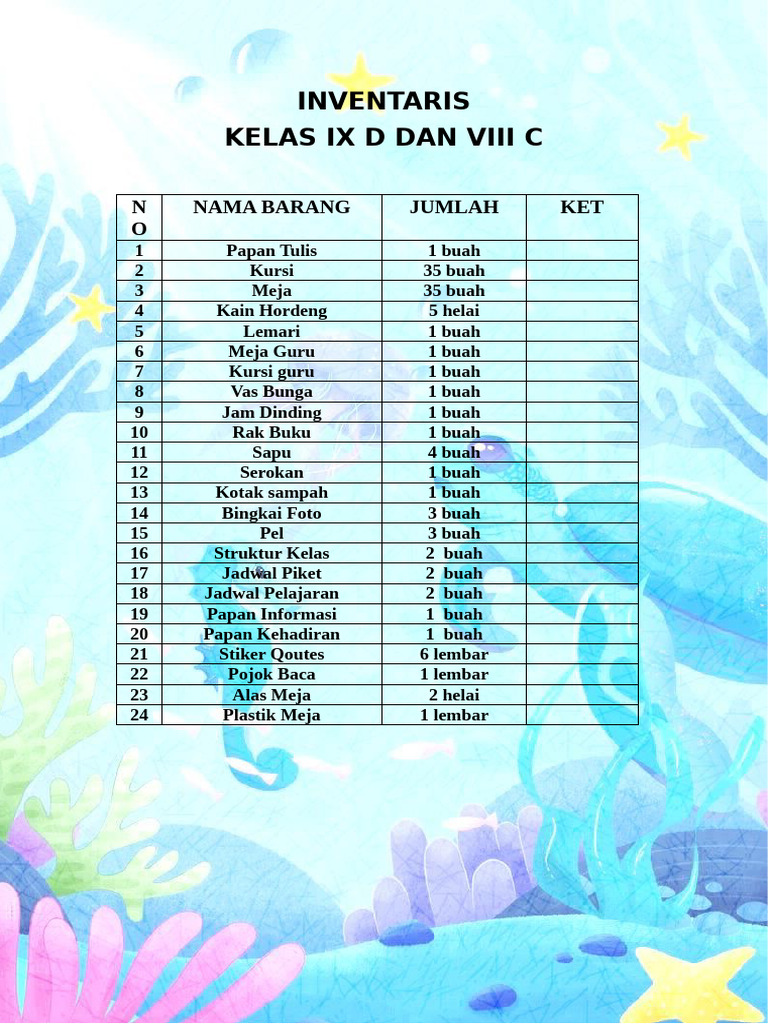 Inventaris Kelas | PDF